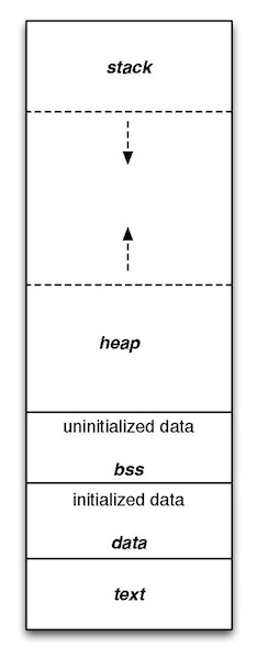 C# 고성능 서버 - __FILE__, __LINE__ 대체제 | leafbird/devnote
