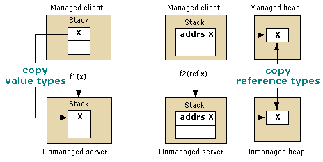 C# 고성능 서버 - 메모리 단편화 | leafbird/devnote